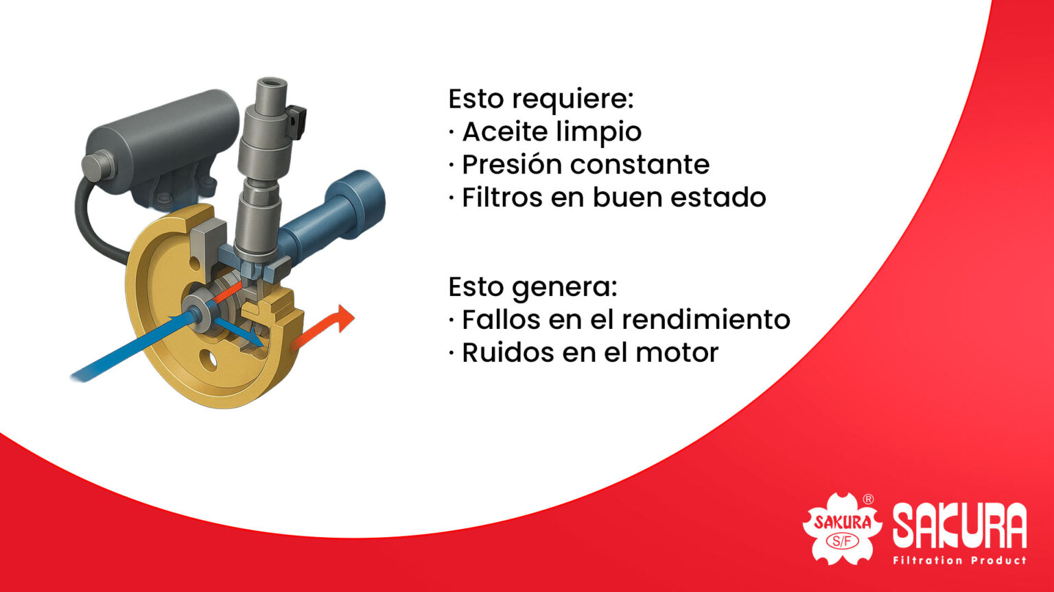 Válvula VVT inestabilidad ralenti y su funcionamiento - tpi-mexico